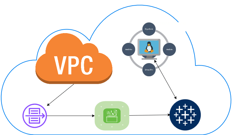 Attack Hunting Using AWS VPC Flow Logs | Detect Diagnose Defeat Cyber ...
